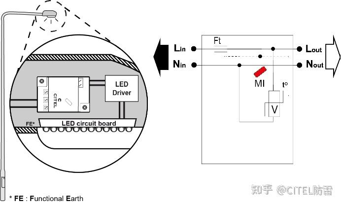 产品｜LED电涌保护器系列之MLPM系列 - 知乎
