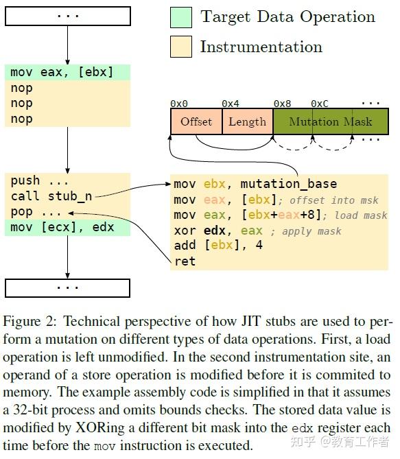 【论文阅读】Fuzztruction: Using Fault Injection-based Fuzzing to Leverage Implicit Domain Knowl（USENIX ...