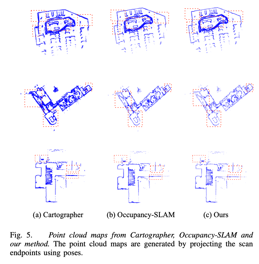 超越经典Cartographer：将二维基于网格的子地图拼接问题表述为非线性最小二乘形式(IROS'24) - 知乎