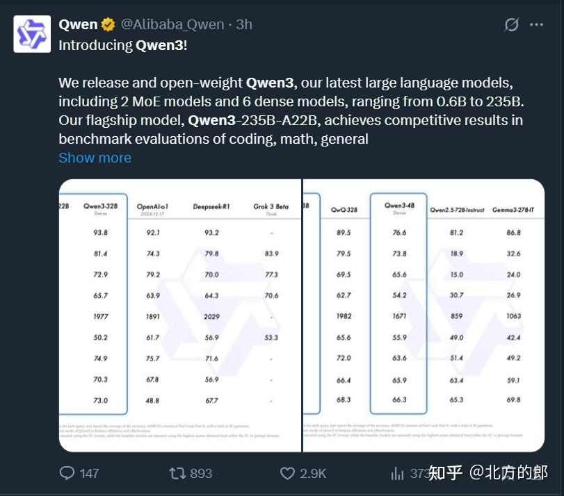 如何评价阿里云刚刚发布的Qwen3系列大型语言模型？ - 知乎