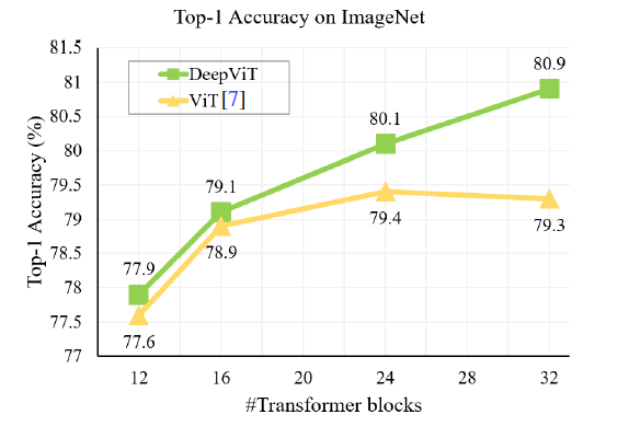 Vision Transformer 超详细解读 (原理分析+代码解读) (八) - 知乎