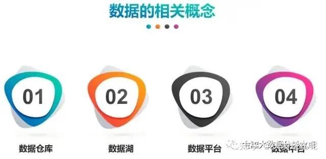 数据仓库、数据湖、数据平台和数据中台区别 知乎