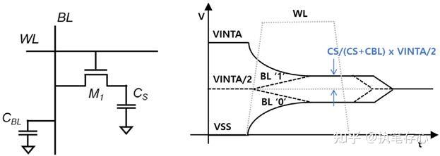 DRAM专题介绍 - 知乎