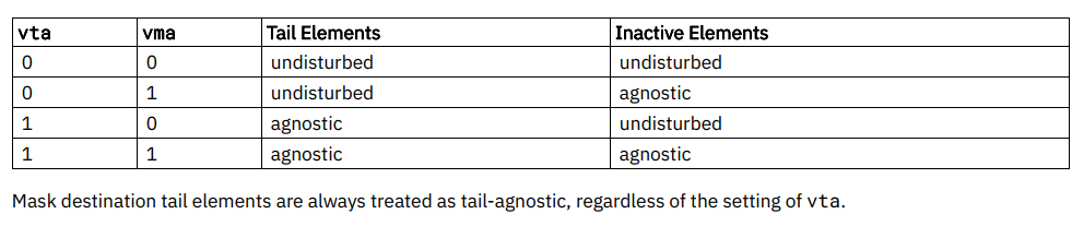 【个人笔记】RISC-V "V" Vector Extension Version 1.0 - 知乎