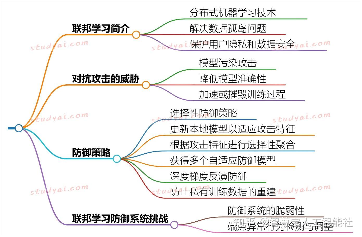 TPAMI 2024 综述论文一览 Part1（12篇）(IEEE Transactions on Pattern Analysis and Machine Intelligence) - 知乎