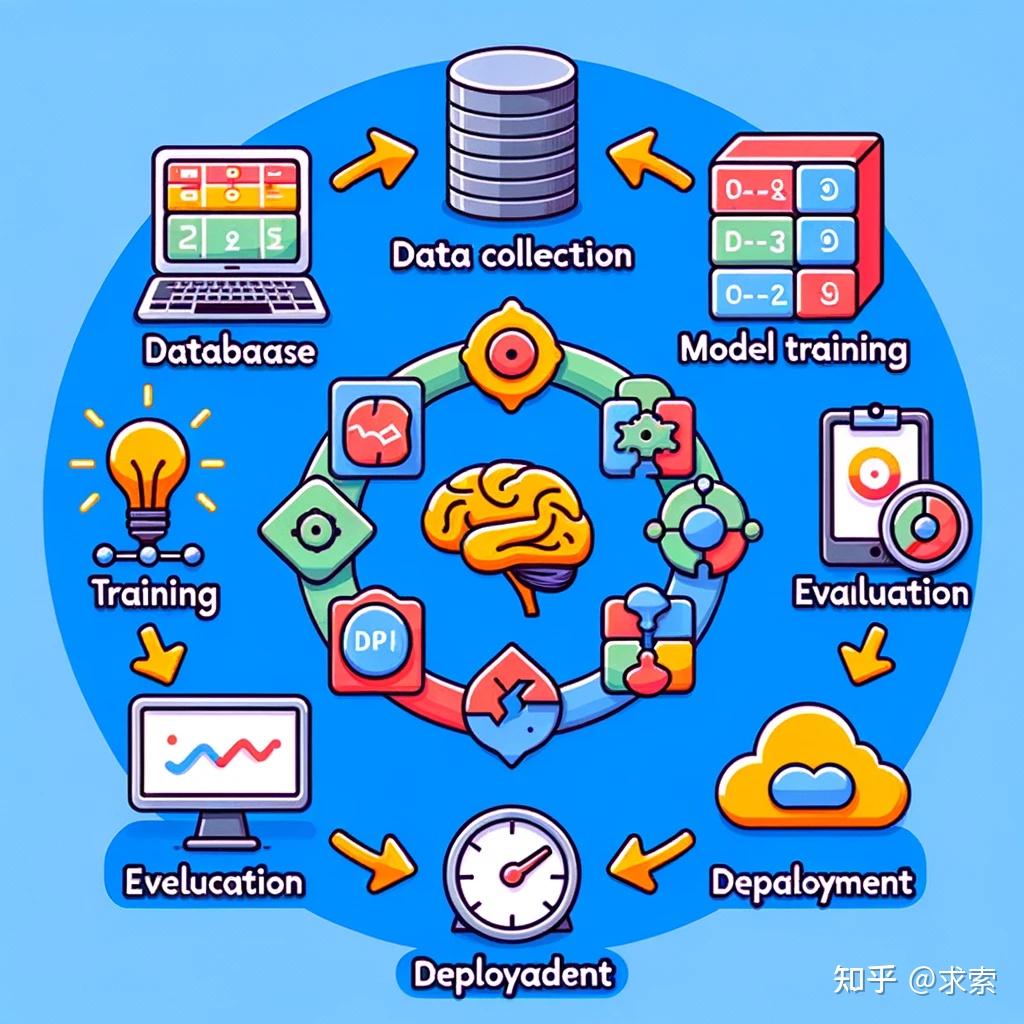 Scikit-learn中，性能评估所用的score到底是个什么意思（附Python实例）？ - 知乎