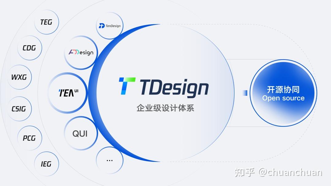 TDesign 的开源故事，看完秒懂 - 知乎