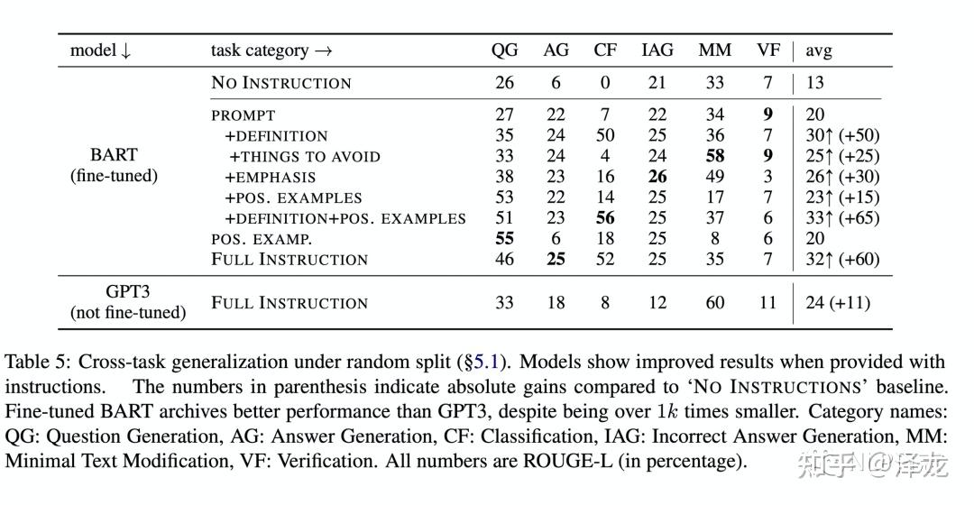 Prompt learning系列之prompt engineering(四) multi prompt learning - 知乎