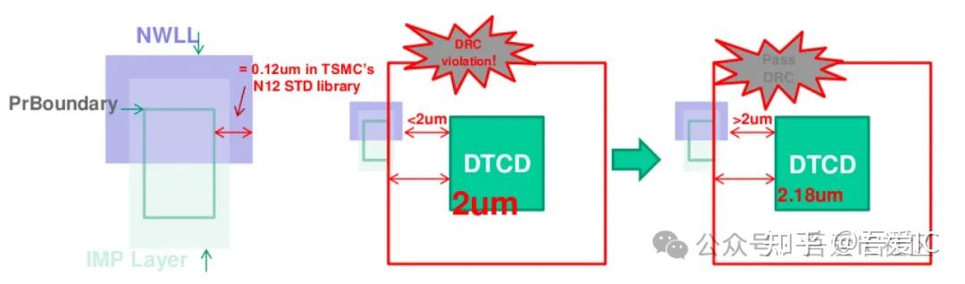 数字IC后端设计实现培训教程 |TSMC12nm Powerplan后的Calibre DRC检查步骤和方法 - 知乎