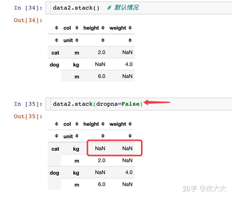 图解pandas的轴旋转函数：stack和unstack - 知乎