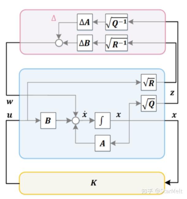 清华大学李升波教授强化学习书籍《Reinforcement Learning for Sequential Decision and ...