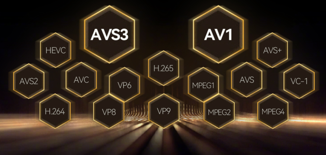 8K还没普及H.265危机先到？国产AVS3能否弯道超车？ - 知乎