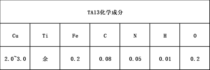 TA13合金的航空发动机应用 - 知乎