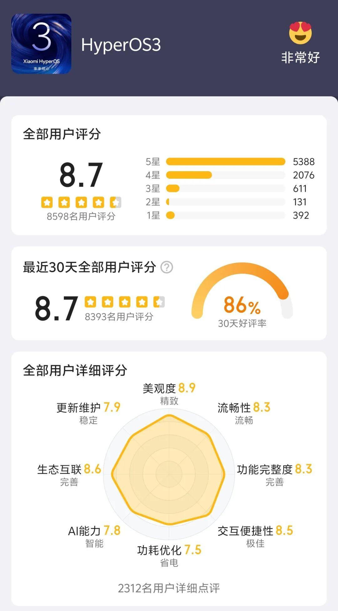 OriginOS6、ColorOS16、澎湃OS3网友评分对比，到底谁更好用？ - 知乎