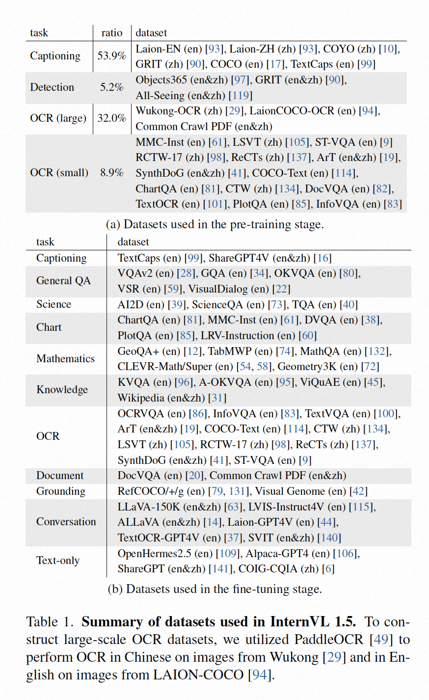 InternVL 从1到2.5更新 - 知乎