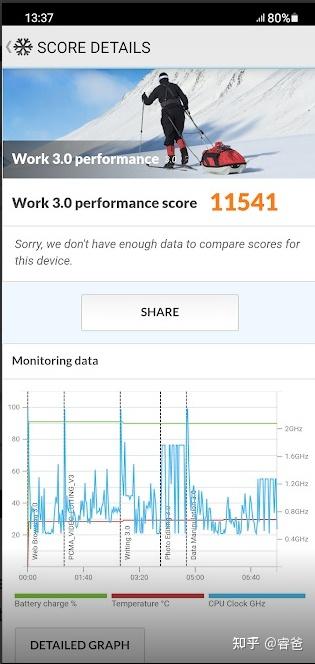 Android免费Benchmark App工具 - 知乎