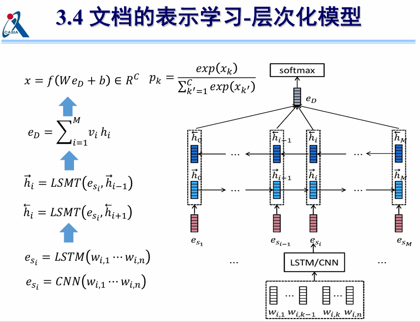 Nlp 4 文本表示 知乎