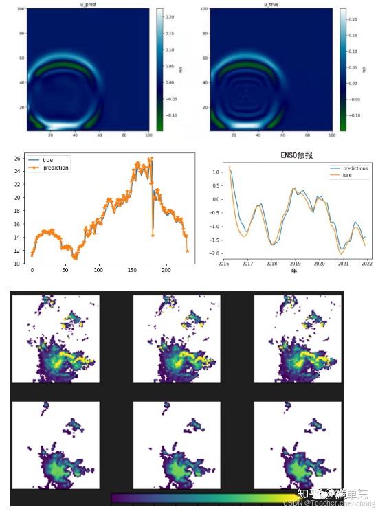 Python在气象、海洋、地理、气候、水文和生态等地学领域的科研和工程项目中的广泛应用 - 知乎