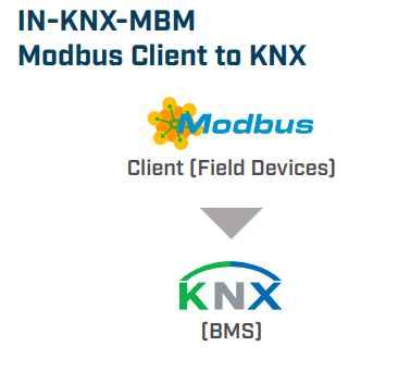 Modbus TCP&RTU客户端（主站）转KNX TP网关 - 知乎