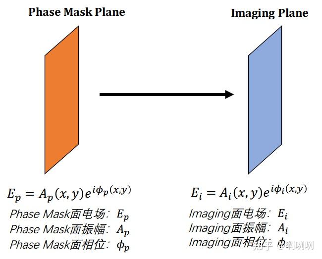 衍射计算(3)：Gerchberg-Saxton算法 - 知乎