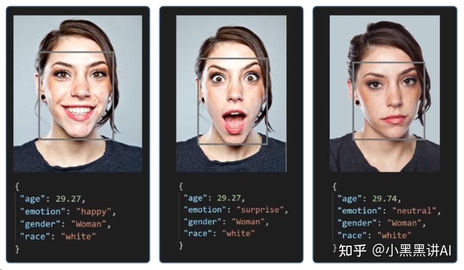 基于DeepFace和opencv，识别并分析视频中人物的面部表情 - 知乎