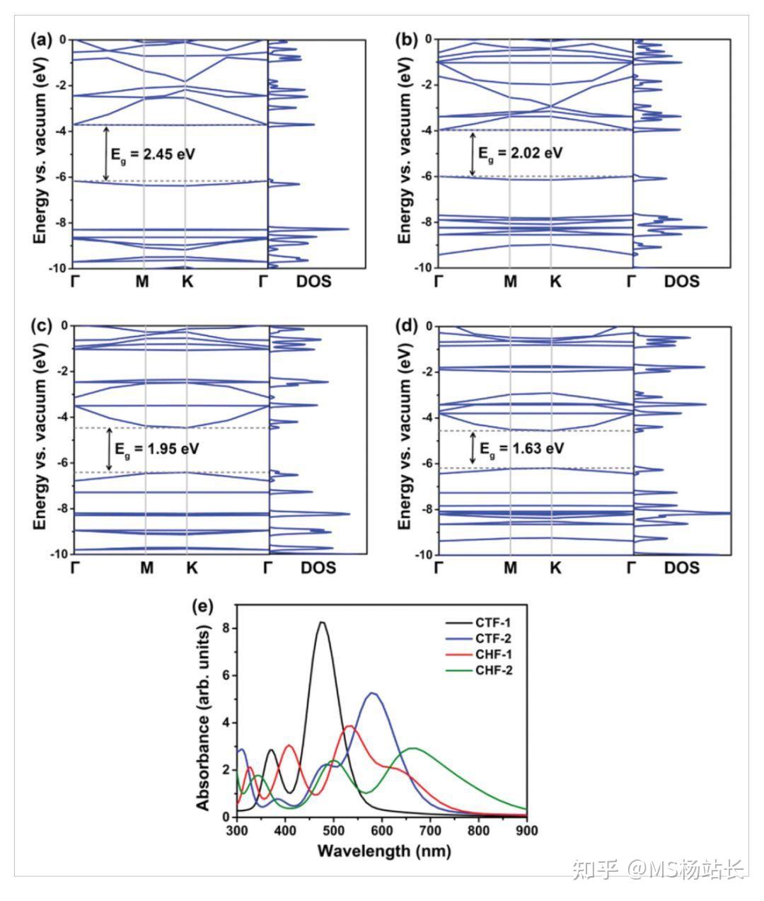 光催化，最新纯计算AEM！ - 知乎