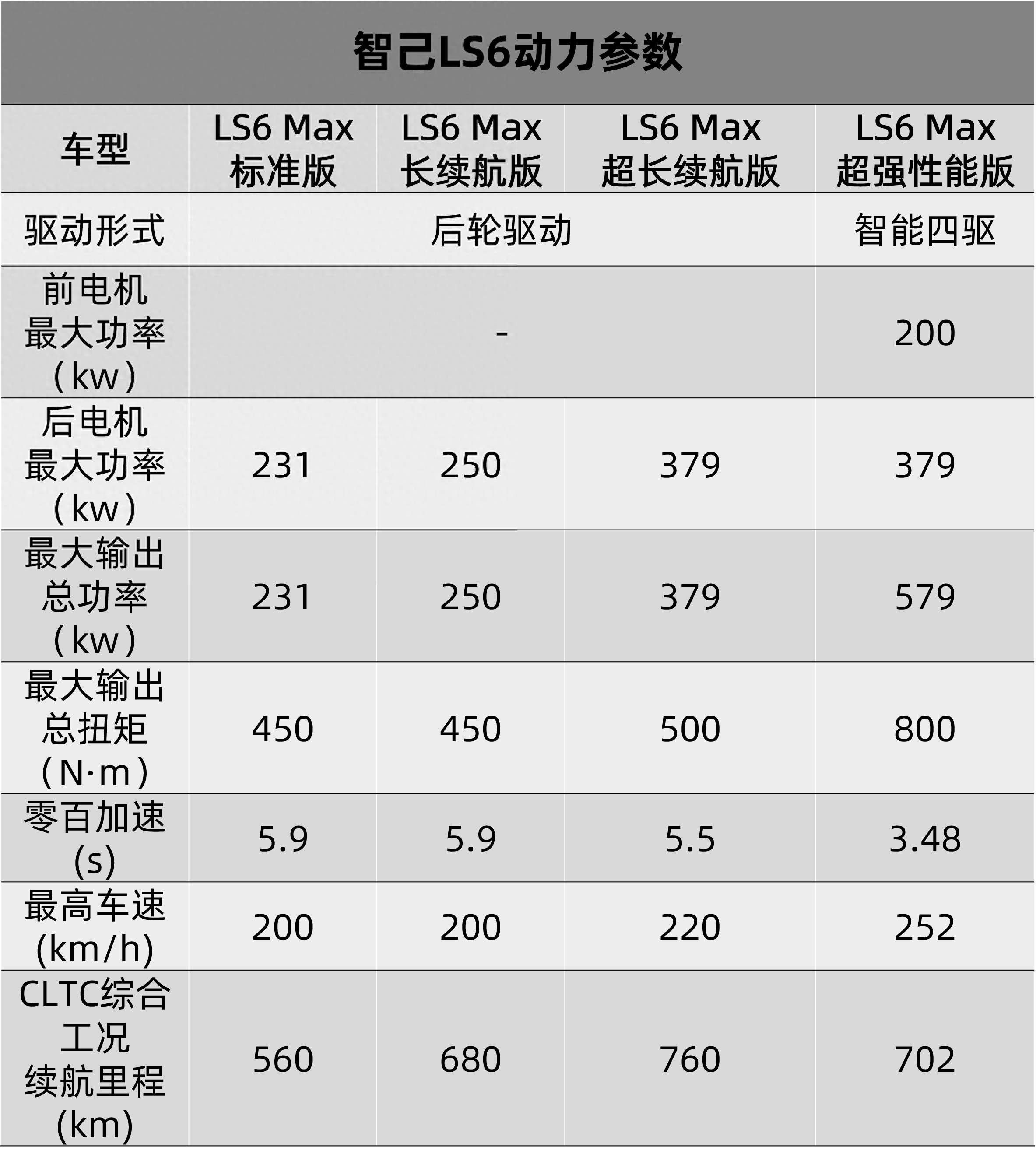智己 LS6 上市，该款车型有哪些亮点？ - 知乎