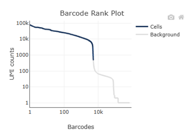 拿到10x genomics 单细胞 Web summary 报告，怎么解读呢？ - 知乎