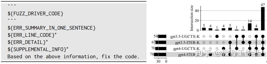 【论文总结】Fuzz Driver Generation - 知乎