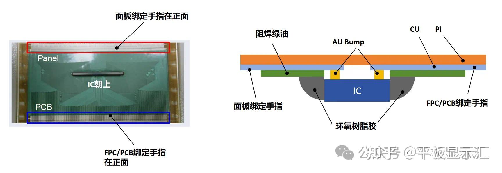 【技术干货】一文读懂COF结构及其优缺点 - 知乎