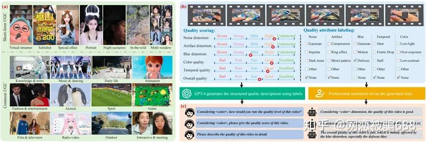CVPR 2025 Highlight | 基于多模态大模型的细粒度视频质量评估方法 bilibili & SJTU - 知乎