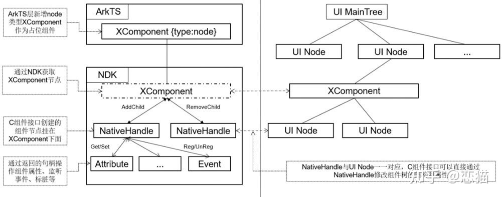 鸿蒙版 React Native 正式开源，ohos_react_native 了解一下 - 知乎