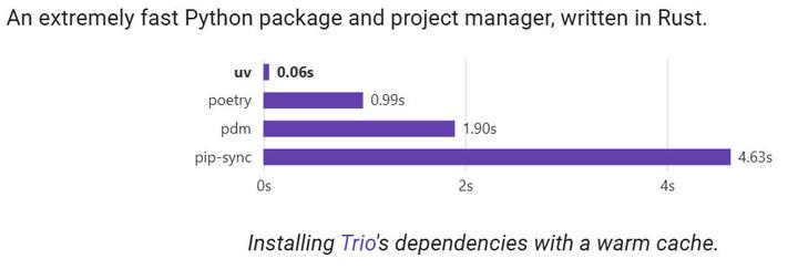windows中使用uv替代pip（简易教程） - 知乎