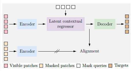 来看看新一代 MIM 青年 CAE(Context AutoEncoder) 如何克服 MAE 中表征学习不充分的问题 - 知乎