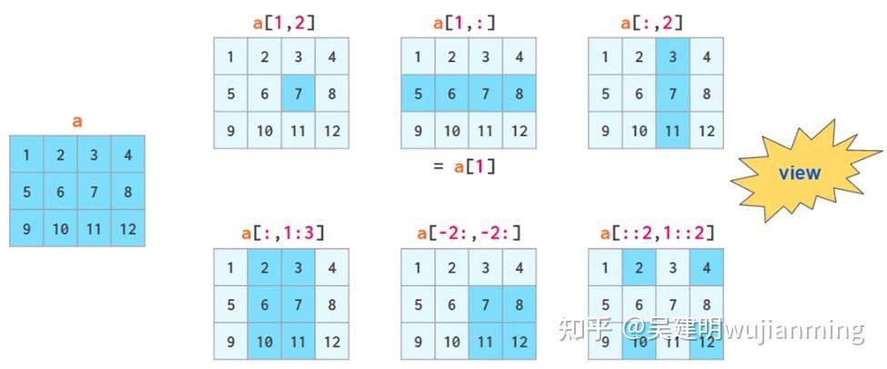 numpy.ndarray原理与计算 - 知乎