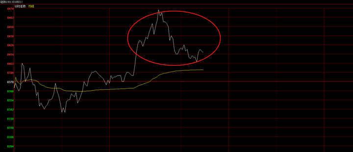 初学者分时图小秘诀 - 知乎