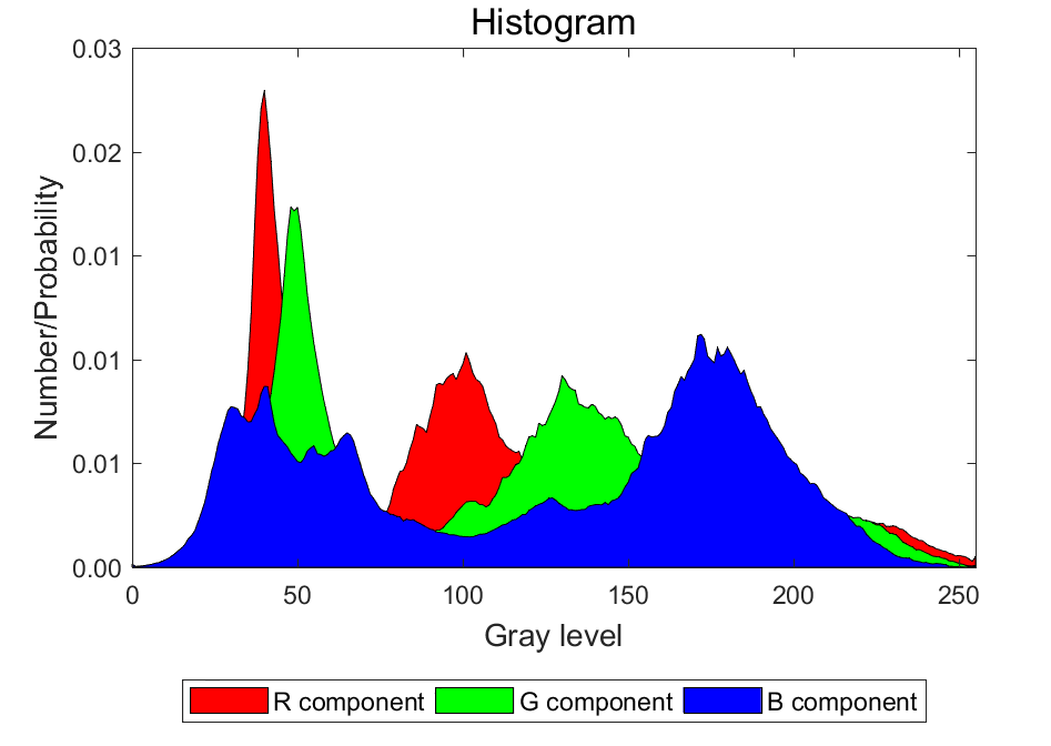 【科研技巧】MATLAB| 3D曲线填充（附代码） - 知乎