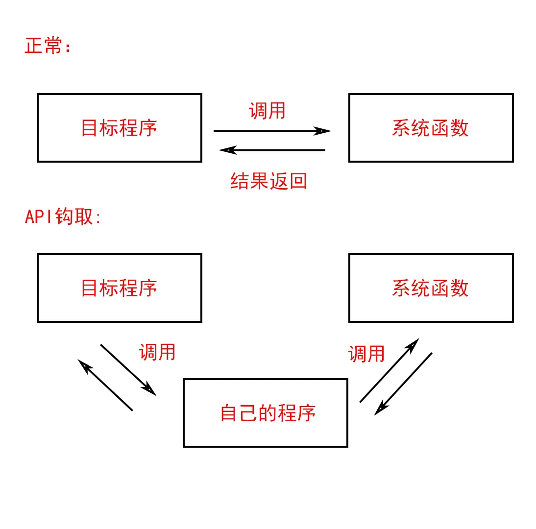 FairGuard无API签名校验方案解析 - 知乎