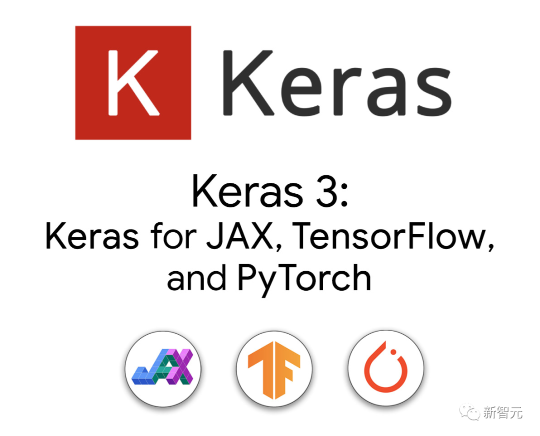 Keras 3.0一统江湖！大更新整合PyTorch、JAX，全球250万开发者在用了 - 知乎