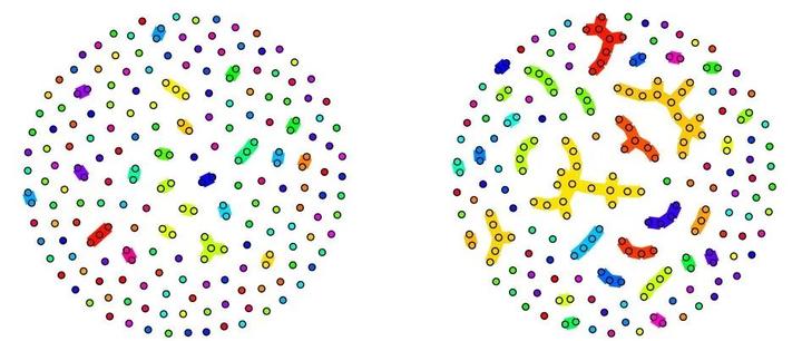 Python-igraph编程实践基础教程 - 知乎