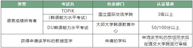 韩国留学 | 大邱大学——排名501-550（2022QS亚洲大学排名） - 知乎