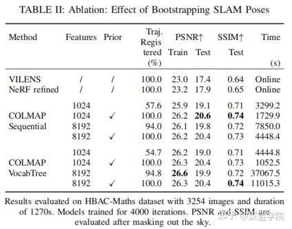 ICRA2024重磅！首个融合LiDAR的NeRF-based SLAM系统 - 知乎