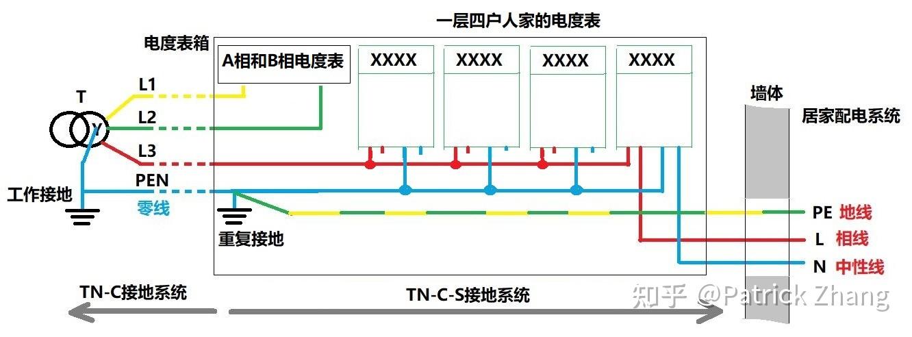 如何理解 TN-S 供电系统？ - 知乎