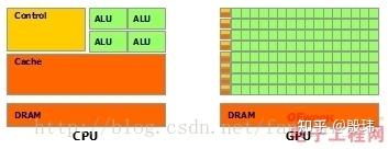 GPU,CPU,SOC,DSP,FPGA,ASIC,MCU,MPU，GPP，ECU都是啥子芯片？ - 知乎