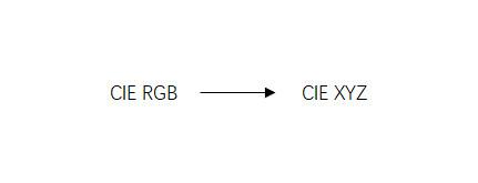 CIE RGB 转换为 CIE XYZ - 知乎