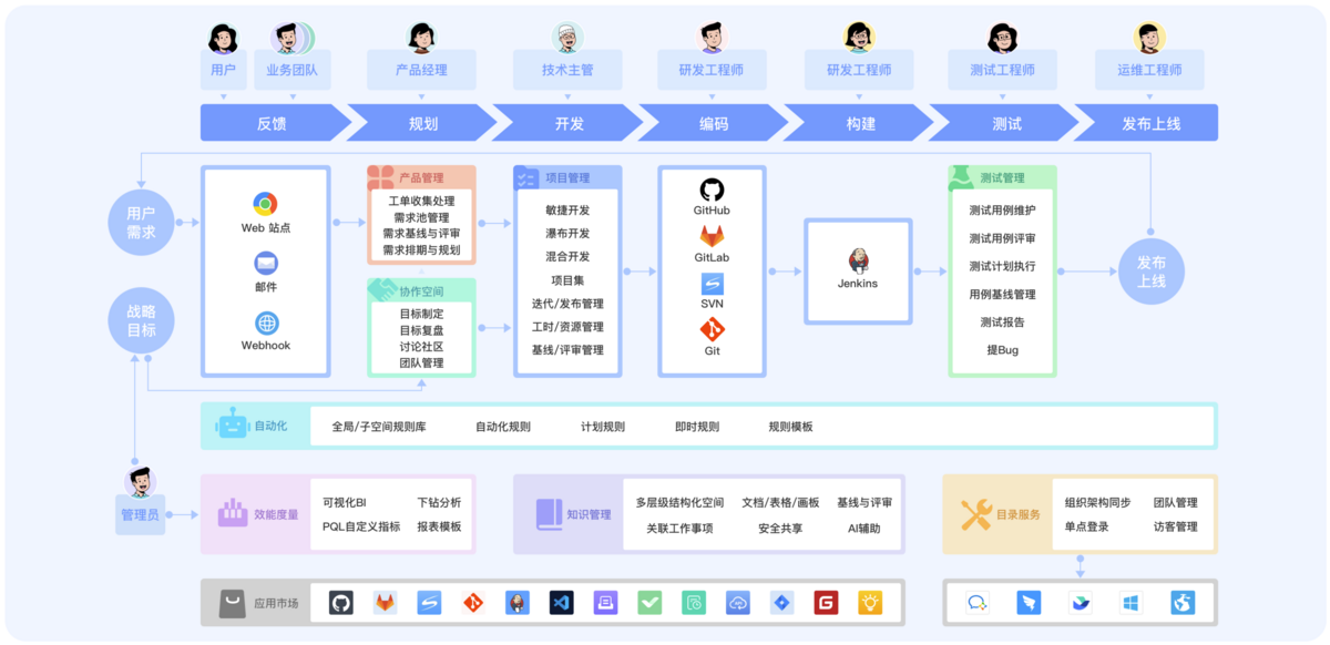 本文将深度对比9款团队项目管理软件 ：PingCode、Worktile、Zoho Projects、tita 、Teambition、Microsoft Project、Wrike、蓝凌 - 知乎