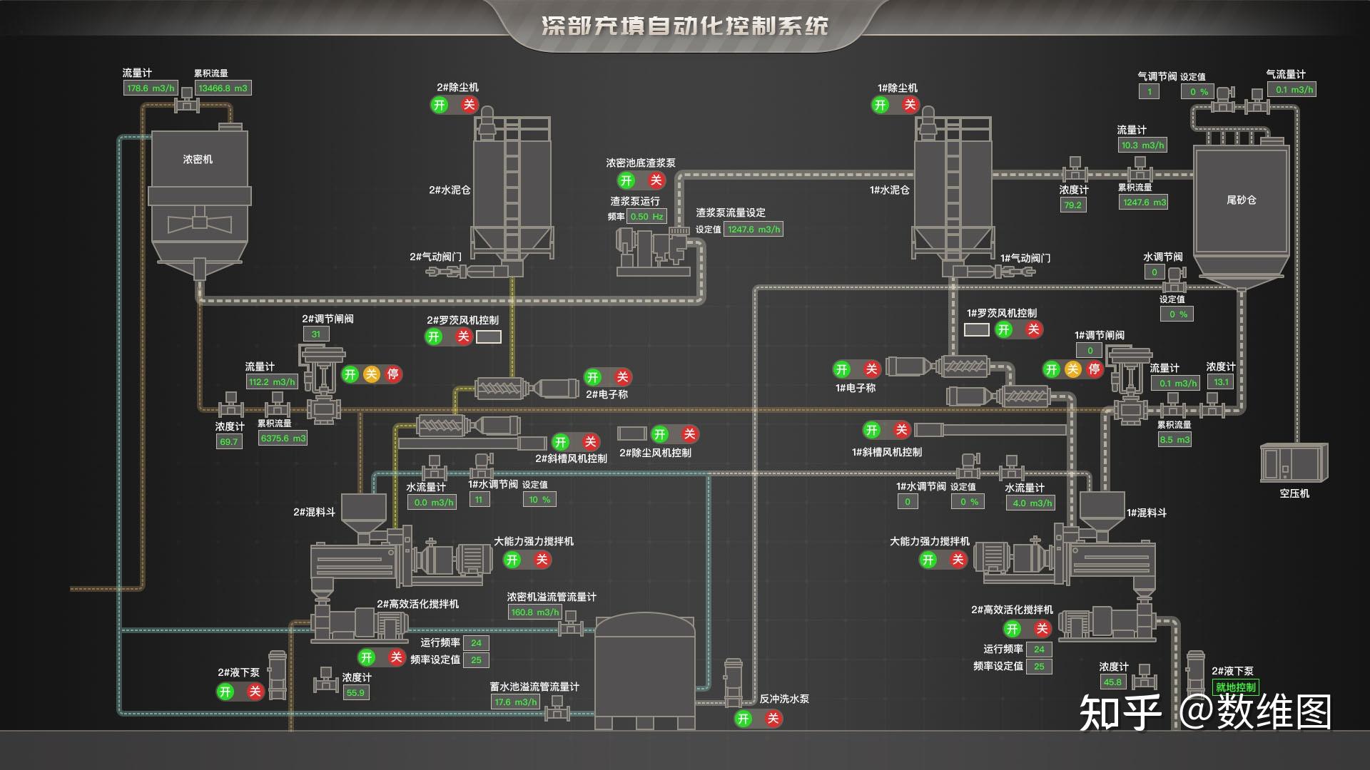 什么是 SCADA 系统？ - 知乎