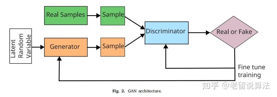 IF18.6,一区TOP刊! “审稿人的智慧之光”！ - 知乎