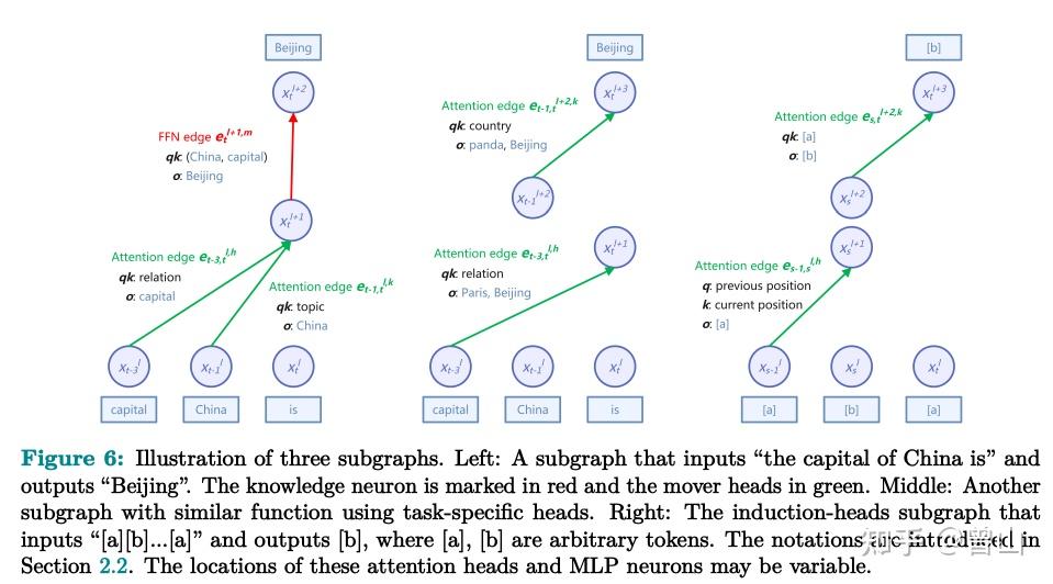 Memory3: Language Modeling with Explicit Memory - 知乎