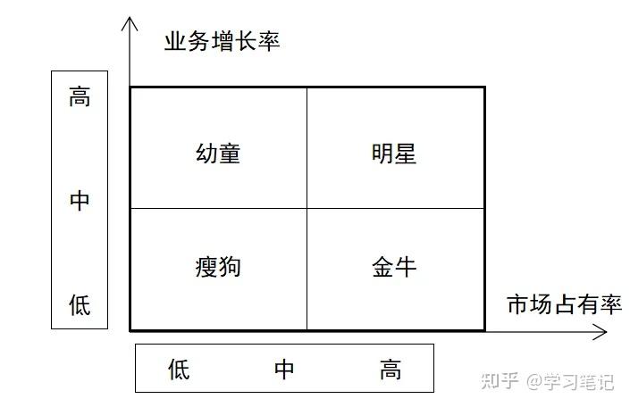 【2024中级经济师-工商管理】第一章 企业战略与经营决策 - 知乎
